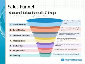 Effective direct marketing channels Reaching Your Audience Directly ...